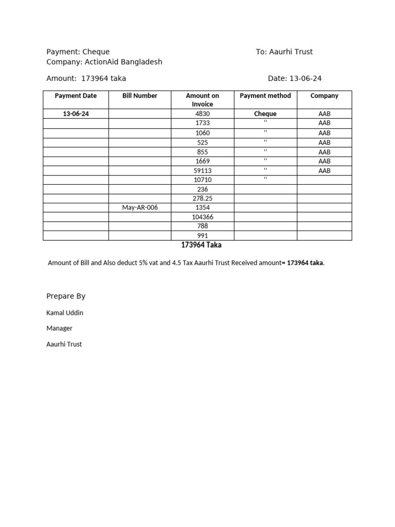 Payment From AAB Format | PDF
