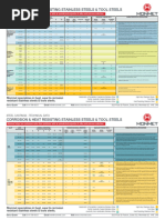 ASTM A668 Class D Steel Properties | PDF | Steel | Young's Modulus