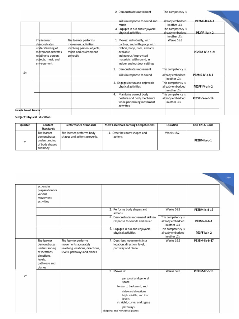 PE MELCs Grade 3 | PDF | Learning | Physical Education