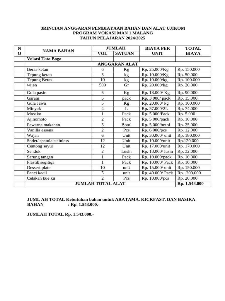Anggaran Ujikom | PDF