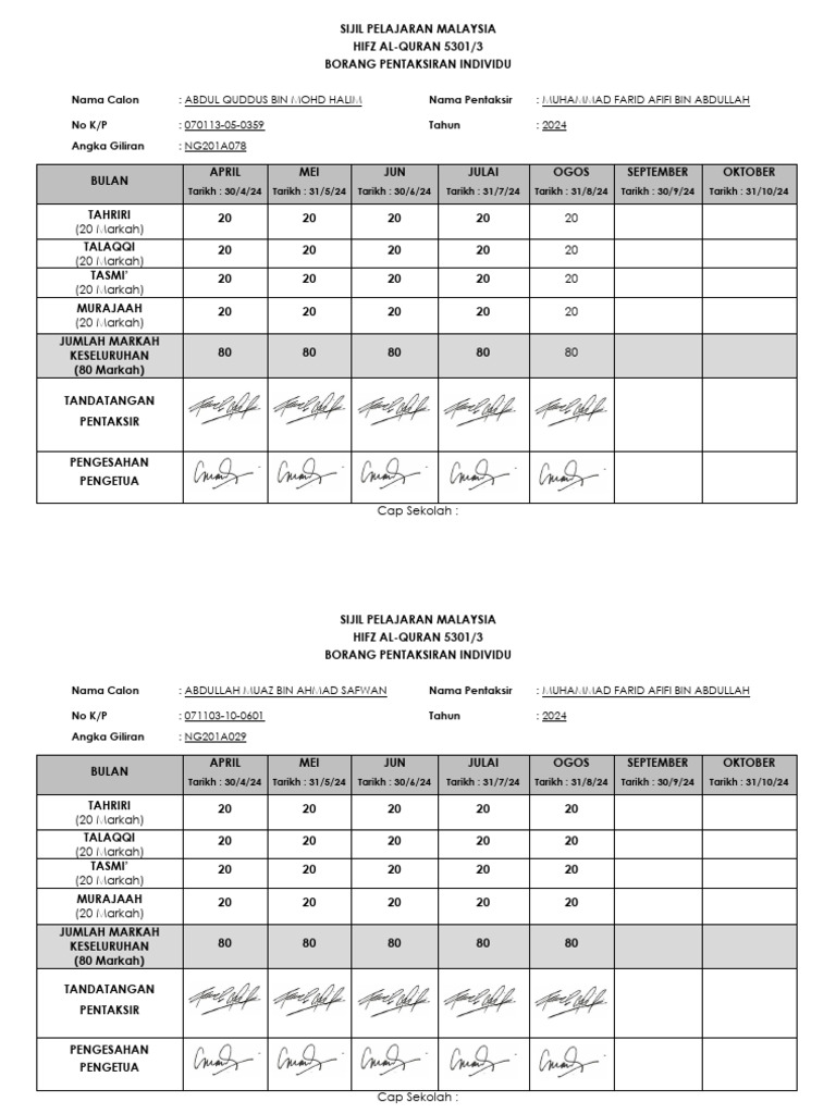 Borang Pentaksiran Individu Dan Skor SPM 2024 | PDF