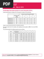 Chemistry 9701 March 2024 Grade Threshold Table | PDF