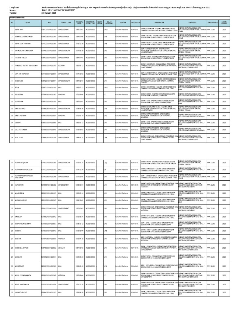 Orientasi PPPK Kurikulum Fungsi Dan Tugas PPPK (MOOC) | PDF