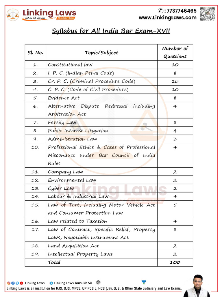 Aibe Syllabus 531 | PDF