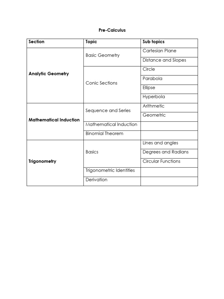 Pre-Calculus Outline | PDF