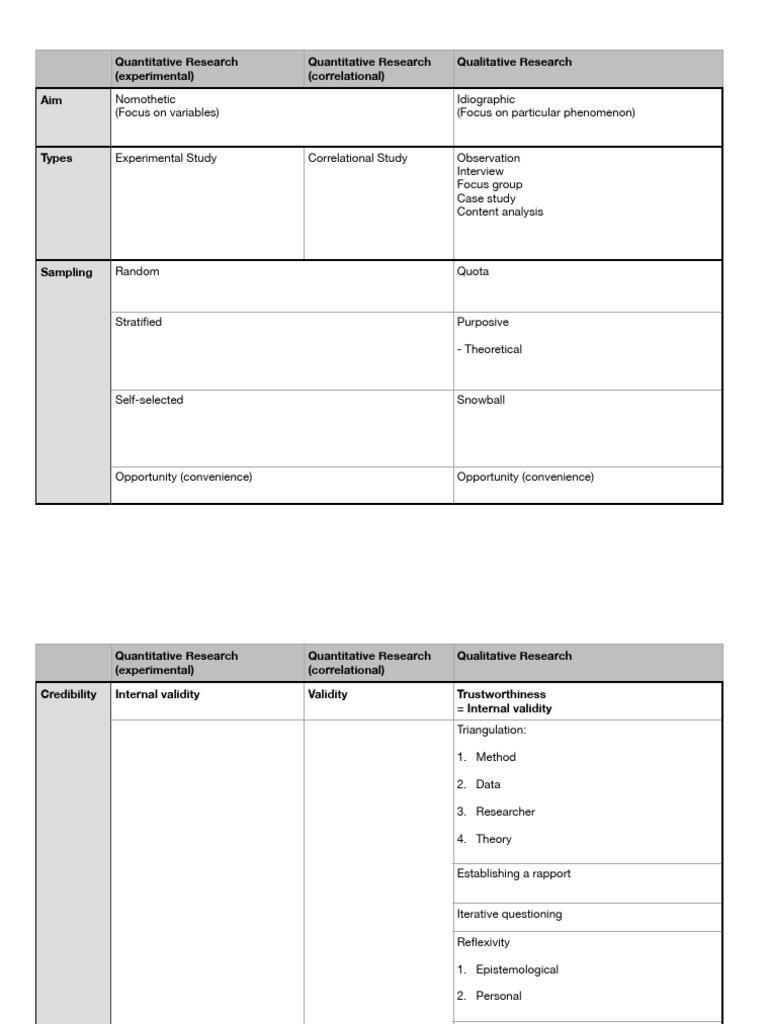 Construct Validity in IB Psychology | PDF | Quantitative Research ...
