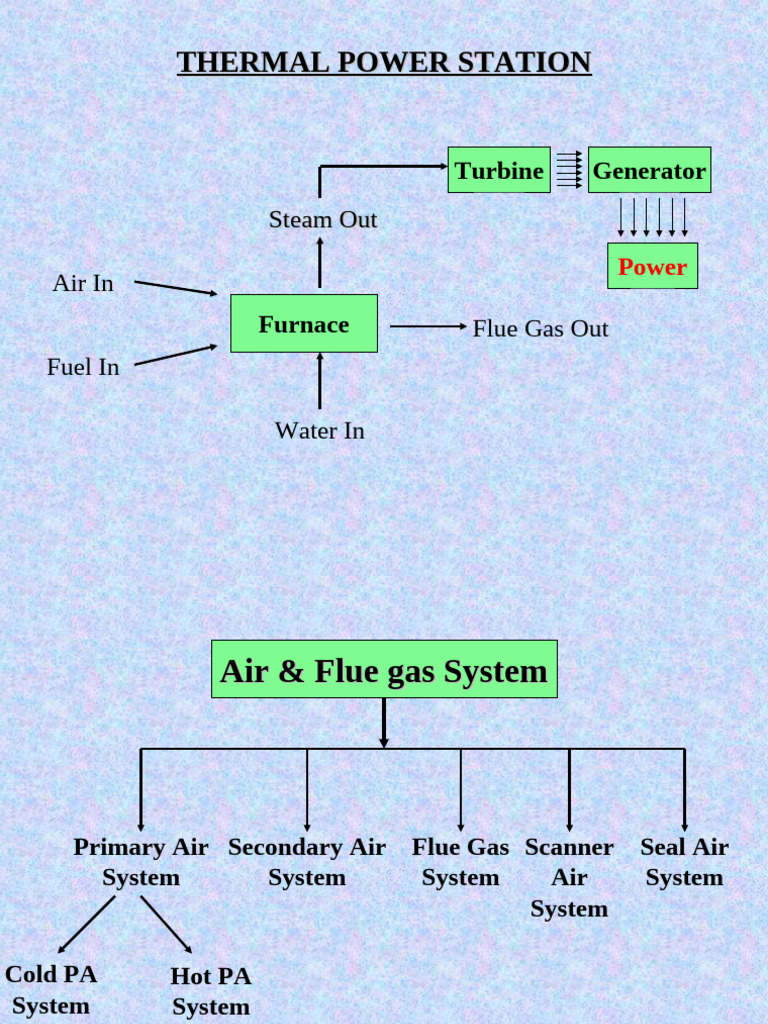 1 Primary Air System-Mejia-250 MW | PDF | Energy Technology | Energy ...