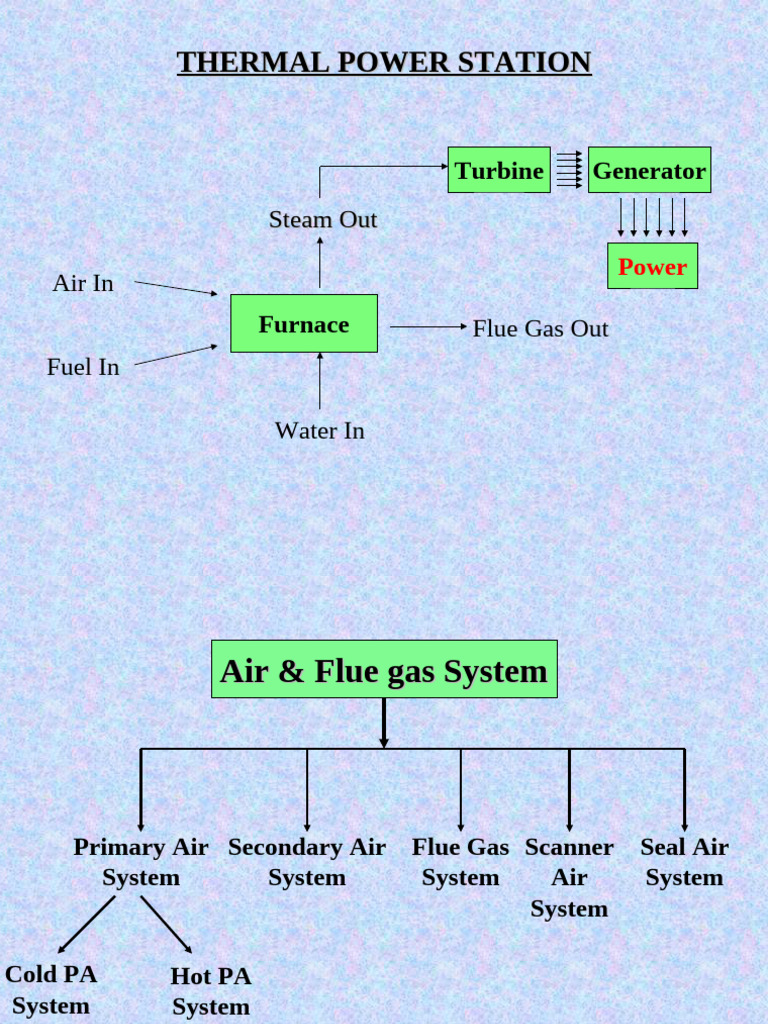 3 Flue Gas System Mejia - 250 MW | PDF | Boiler | Power (Physics)