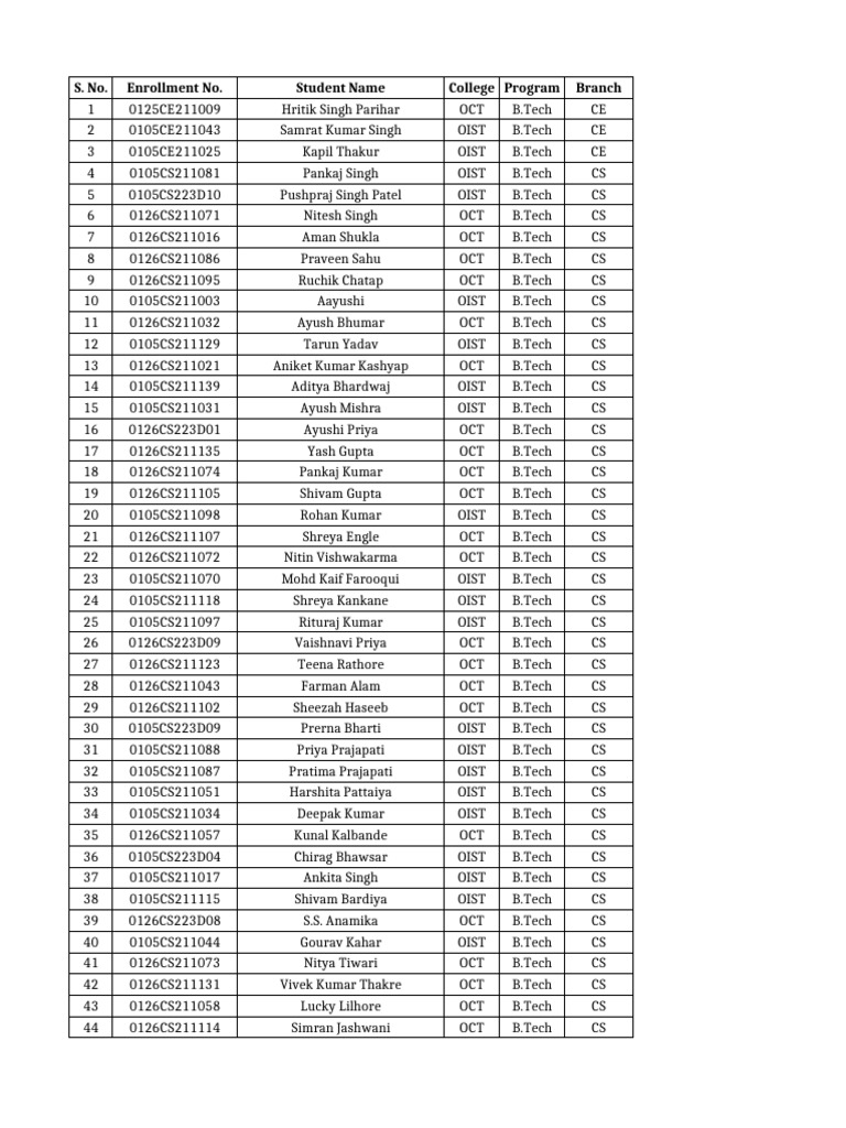 Niva Bupa Health Insurance Company - Registered Students | PDF