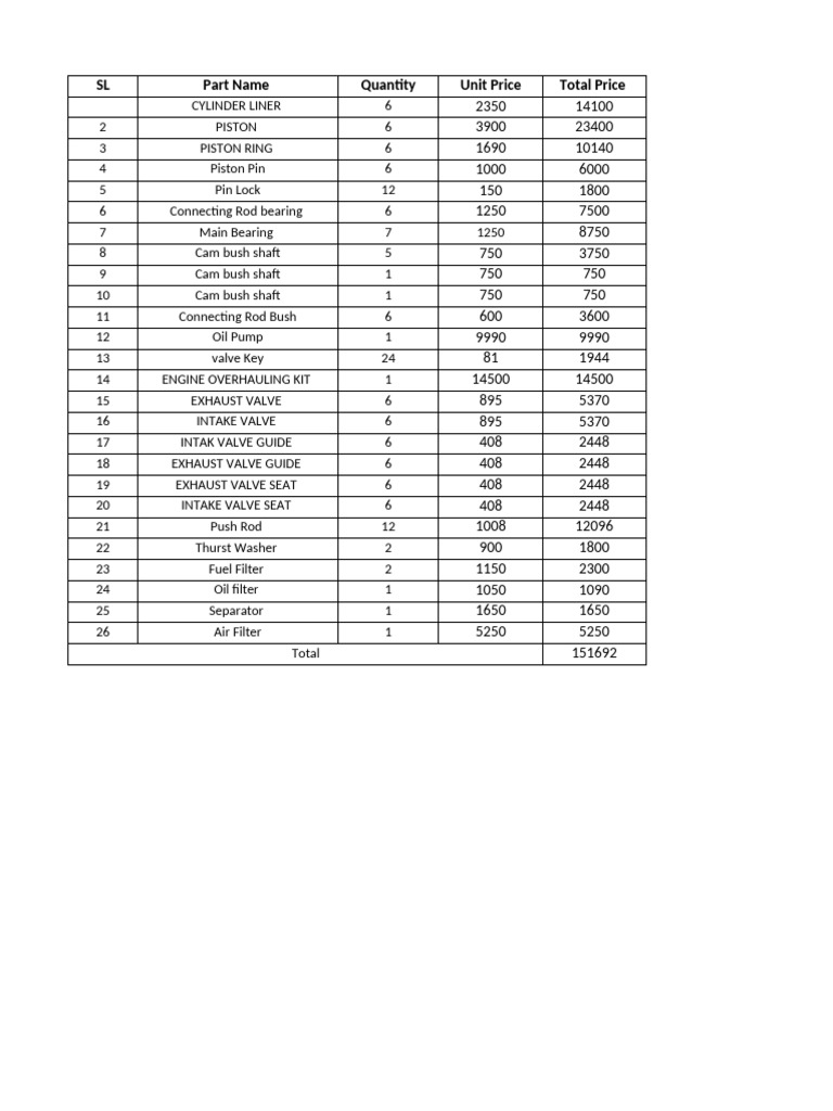 WP6 WD1O Engine Overhauling List | PDF | Piston | Propulsion