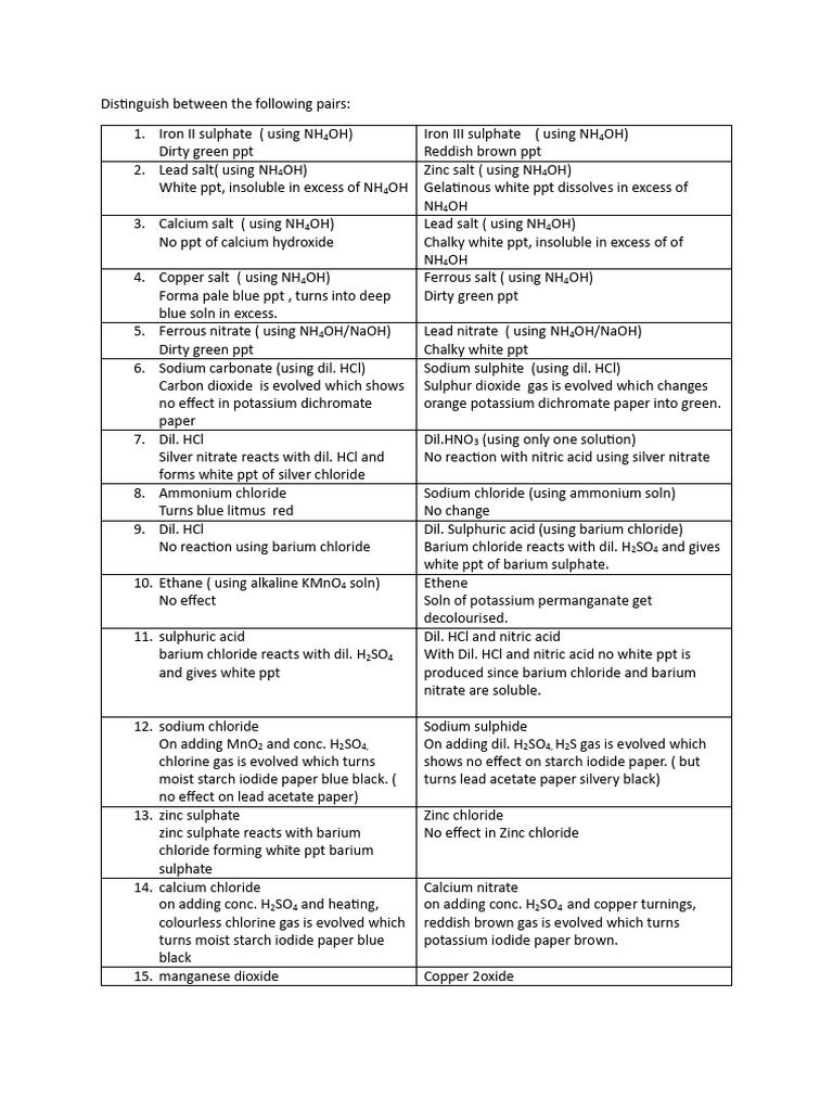 Distinguish Between The Following Pairs | PDF | Sulfuric Acid | Chloride