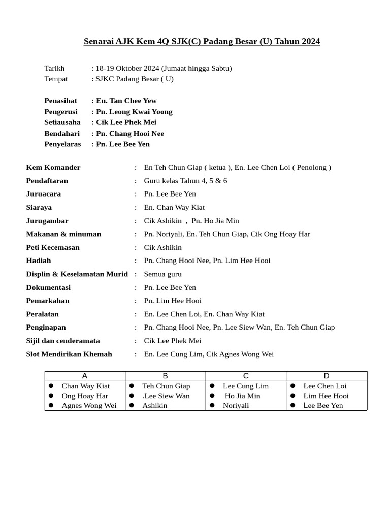 Senarai AJK KEM 4 Q | PDF