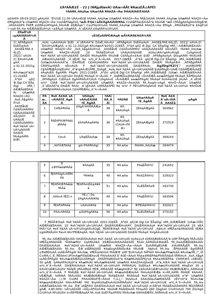 2021-22 Ambedkar and Basava Reasalution | PDF