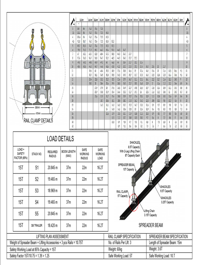 Appendix 8 Typical Lifting Plan Arrangements | PDF