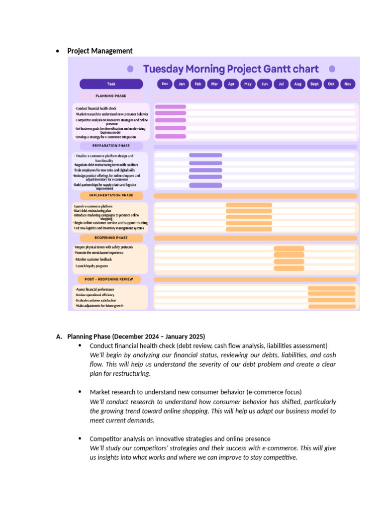 Gantt Chart TQM | PDF | E Commerce | Online Shopping