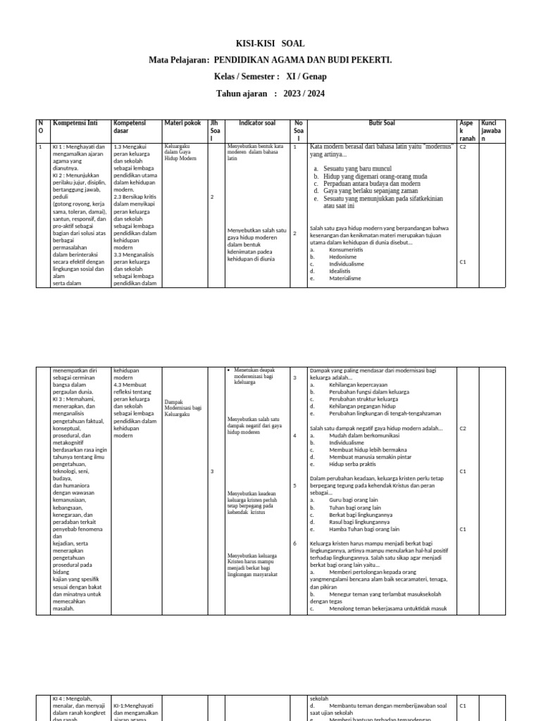 Kisi-Kisi Soal Agama Kelas XI | PDF