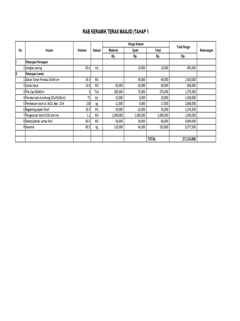 07 Rab - Keramik Teras Tahap 1 | PDF