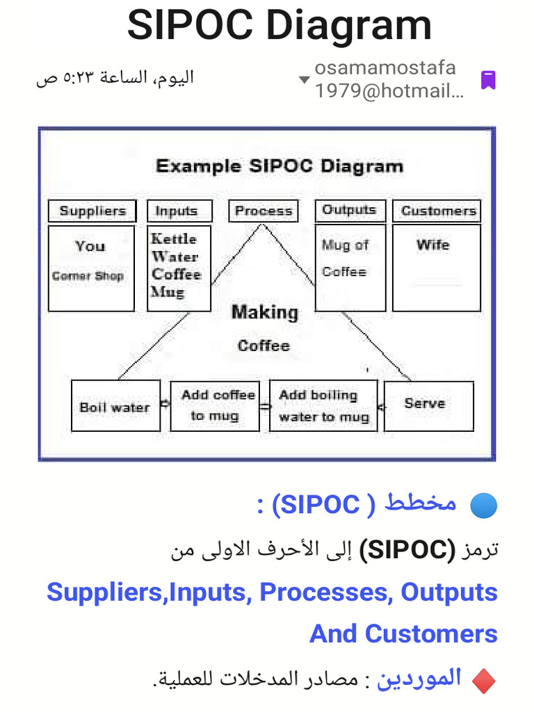 SIPOC Diagram | PDF