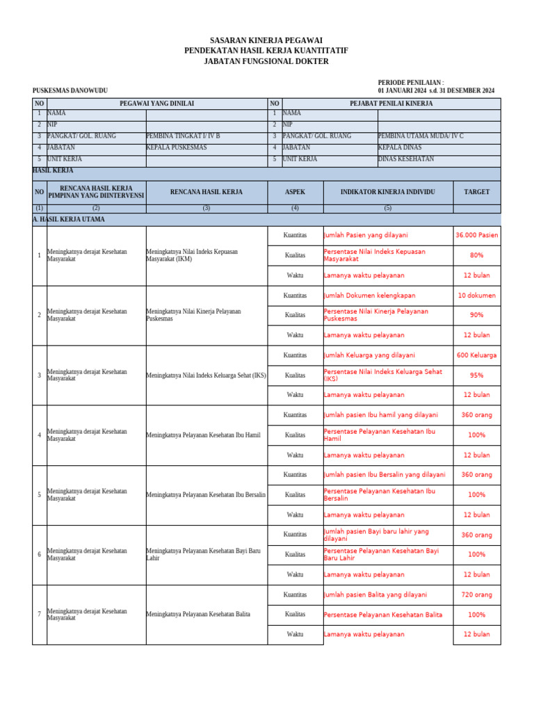 SKP Kepala Puskesmas 2024 | PDF