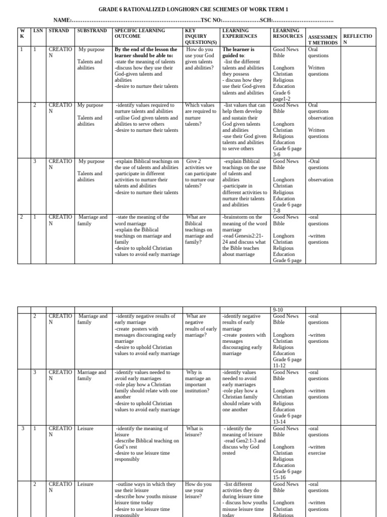Grade 6 Rationalized Cre Schemes of Work Term 1 1 Ekbxrc | PDF | Jesus ...