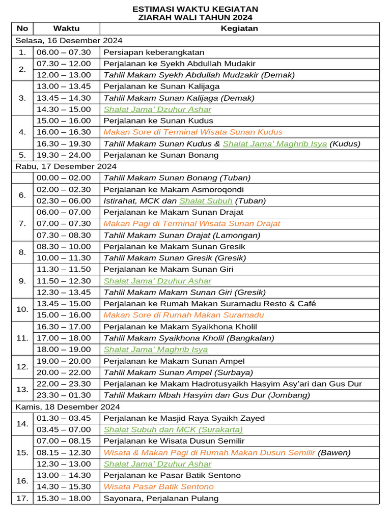 Estimasi Waktu Kegiatan | PDF