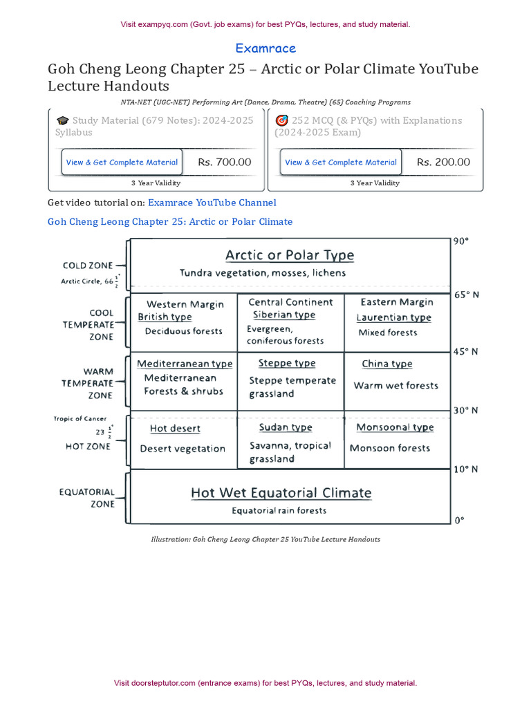Goh Cheng Leong Chapter 25 YouTube Lecture Handouts | PDF | Arctic ...