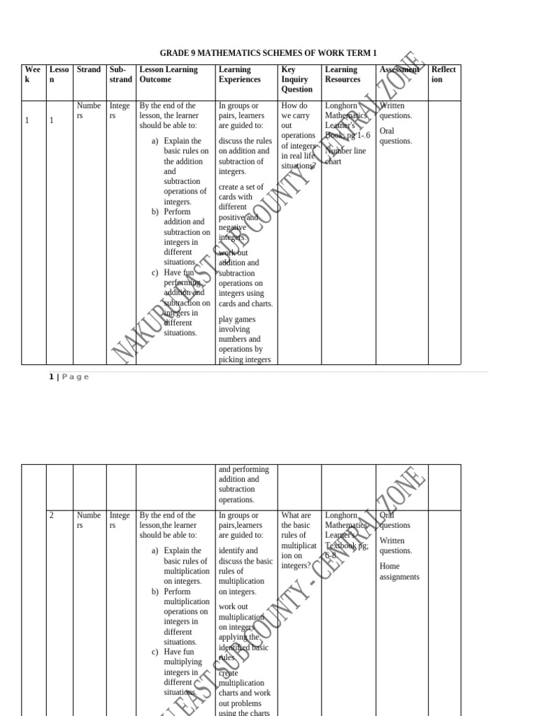 Mathematics Grade 9 Term 1 Schemes - Central Zone | PDF | Ratio | Logarithm