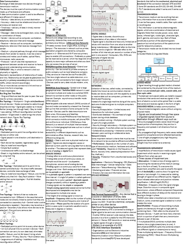 Data Communication Bit-1 | PDF | Computer Network | Network Topology