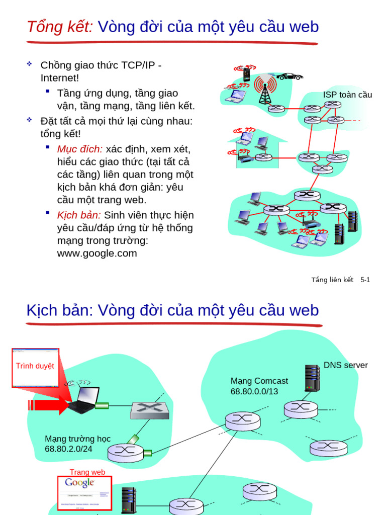 Vong Doi Cua 1 Yeu Cau Web | PDF