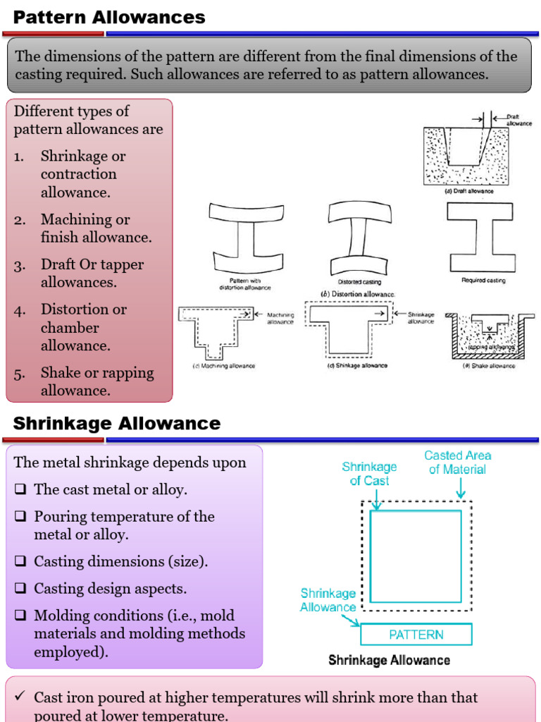 Module-1 Lecture-3 15jan2025 | PDF | Applied And Interdisciplinary ...