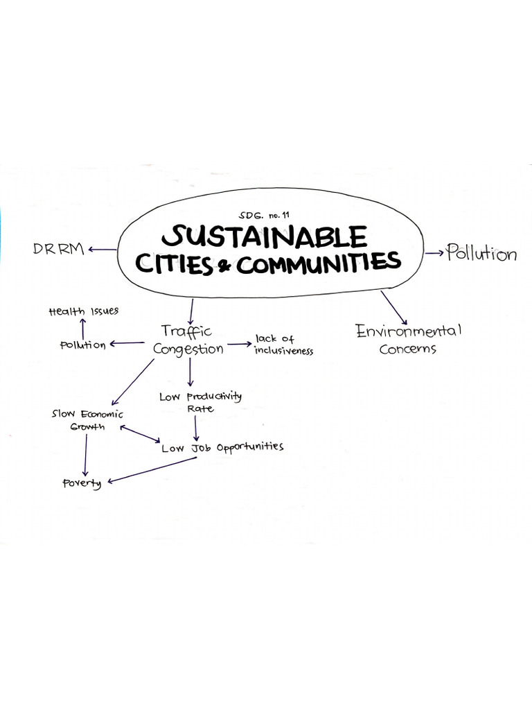 Group2 Activity1 - ChallengesRelatedToSDG | PDF