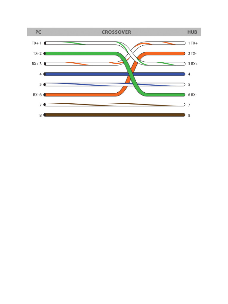 Handout T-568 Cross-Over Color Code | PDF