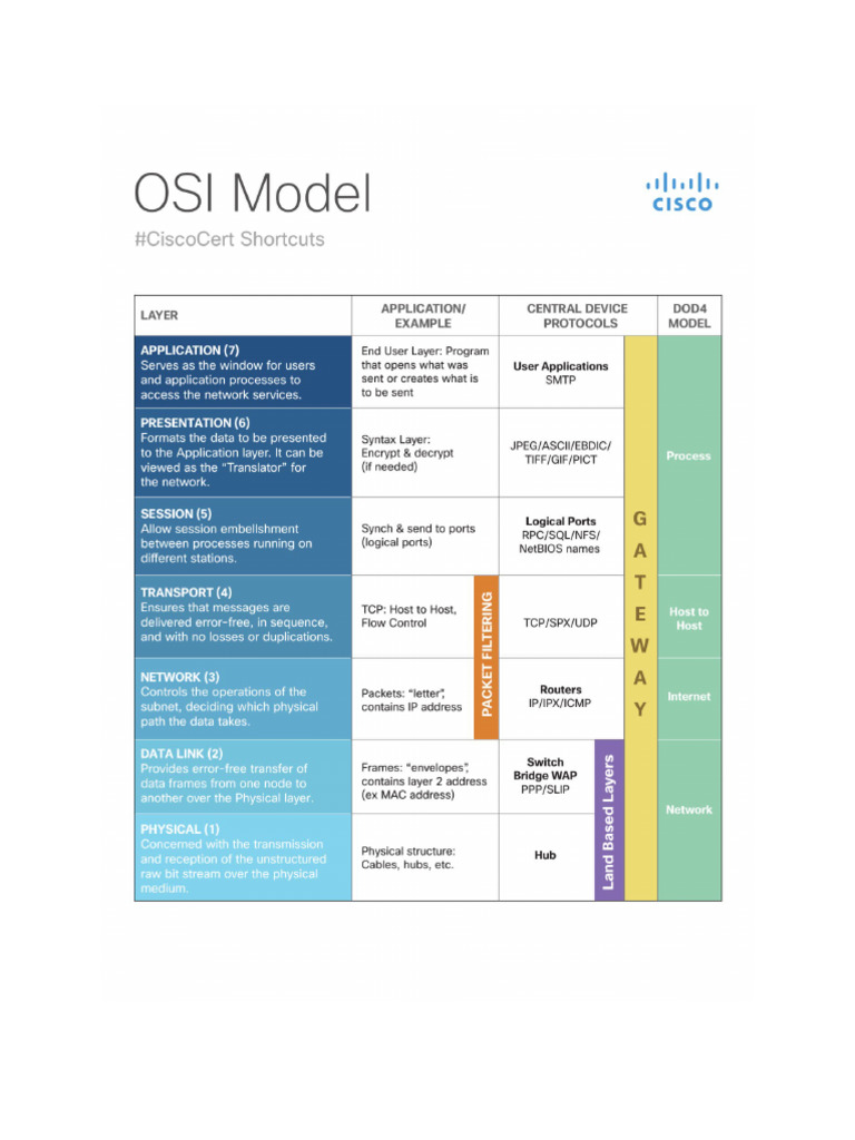 Handout OSI TCP-IP Model | PDF