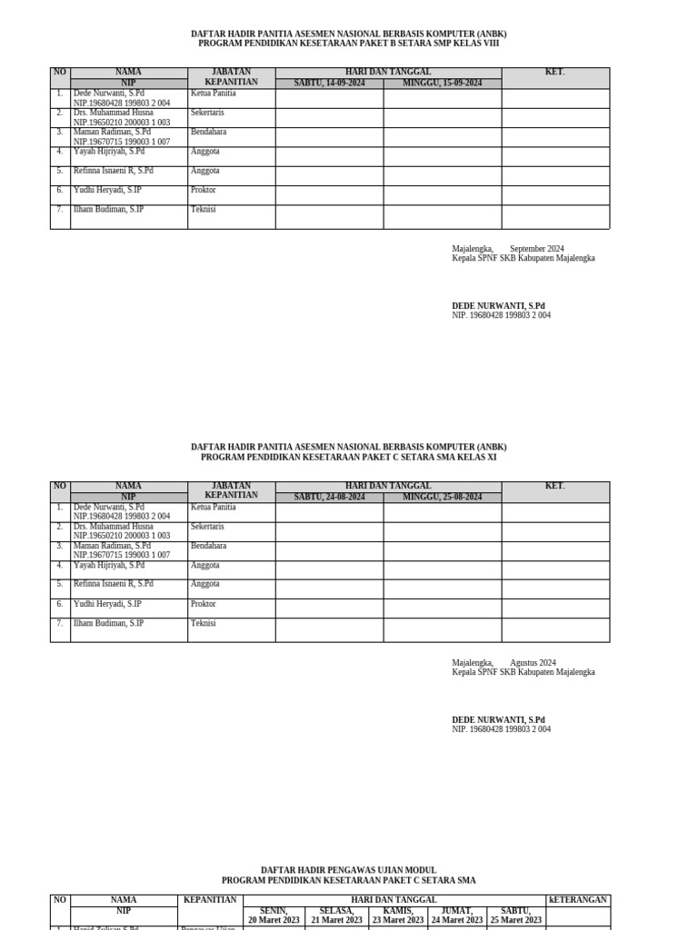Daftar Hadir Panitia Anbk Paket B Dan C 2024 | PDF