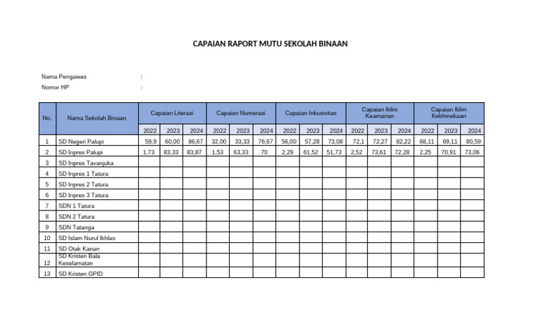 CAPAIAN RAPORT MUTU SEKOLAH BINAAN | PDF