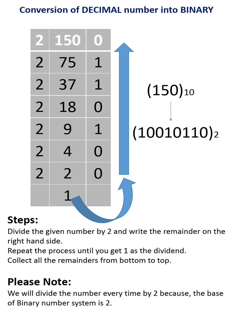 Binary To Decimal and Decimal To Binary | PDF