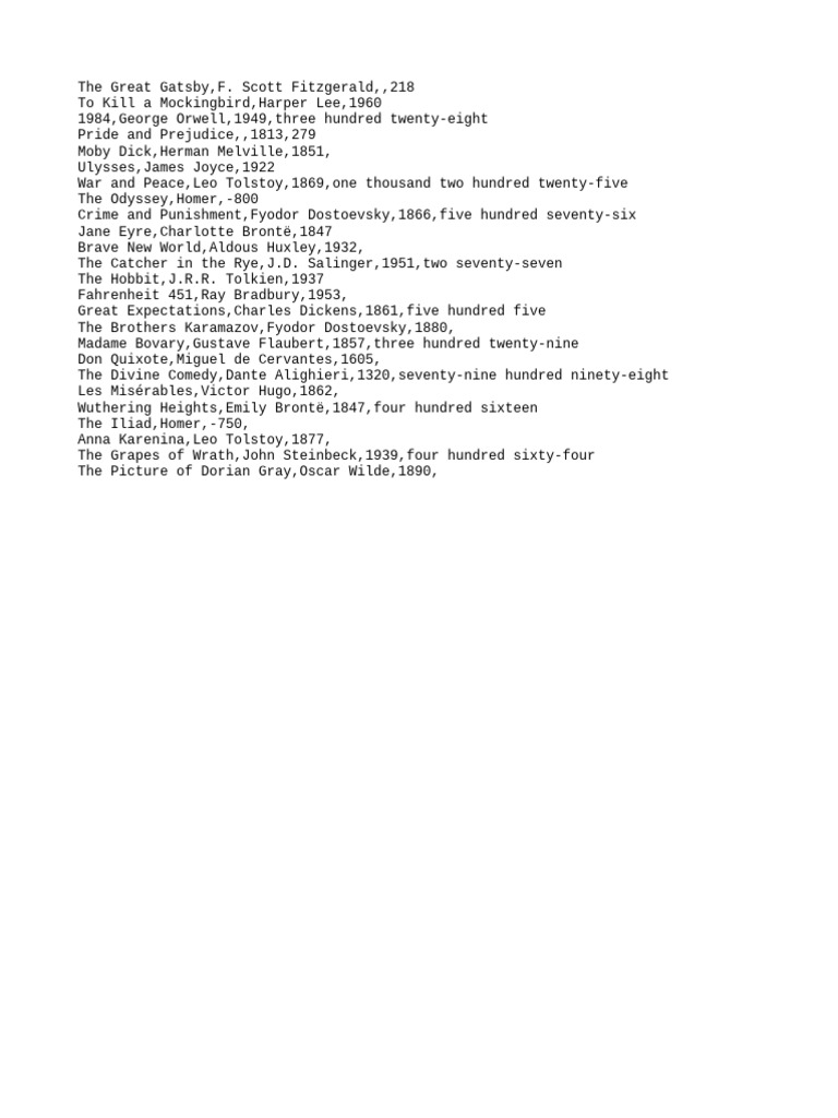 Classic Literature Book List | PDF