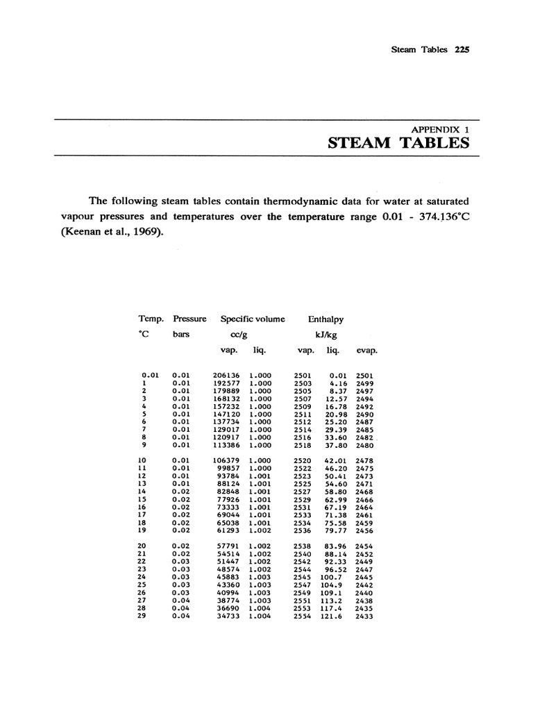 Tables de vapeur : données thermodynamiques | PDF