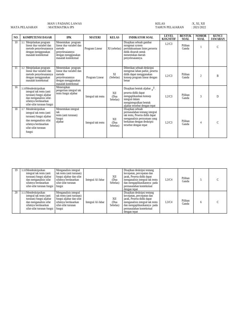 KISI-KISI DAN SOAL UM MTK MA IPS Bu Marlian | PDF