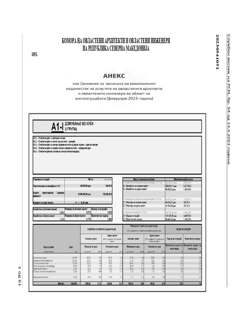 Aneks Cenovnik Visokogradba - SL - Vesnik 54 2023 - Compressed | PDF