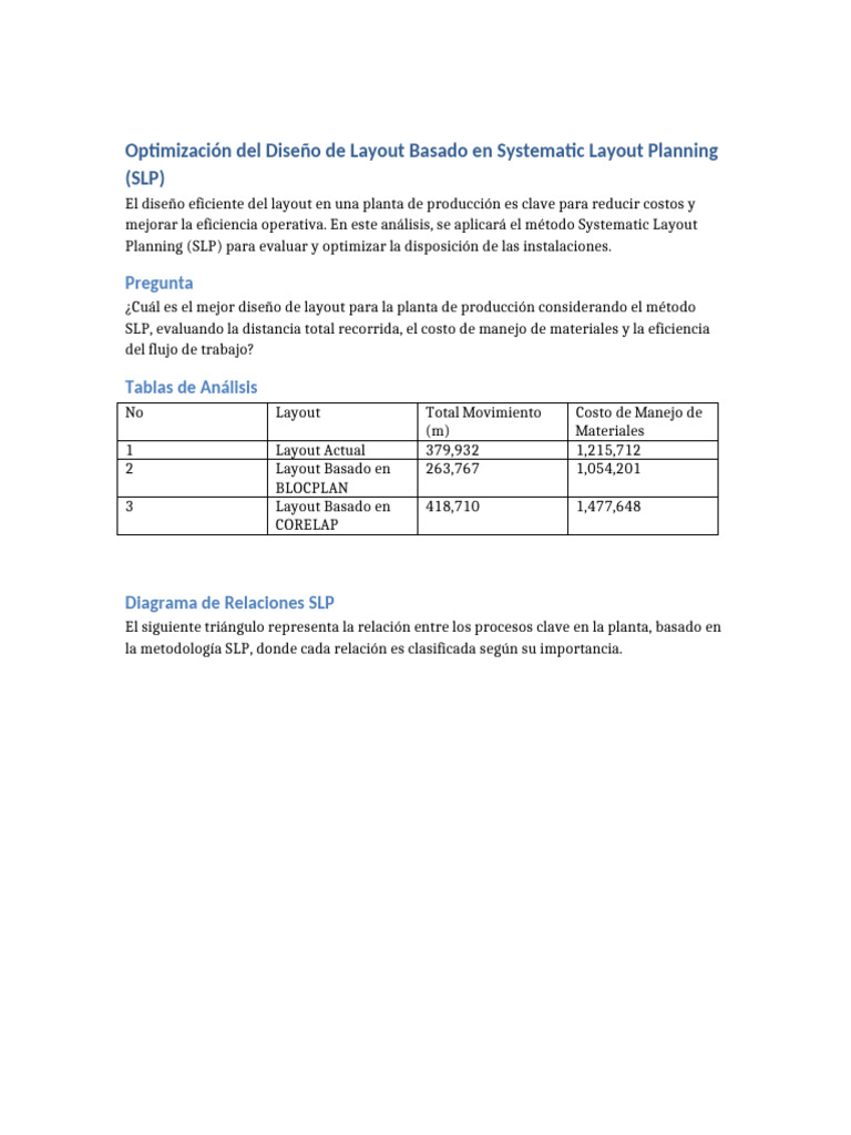 SLP_Optimización_Layout | PDF