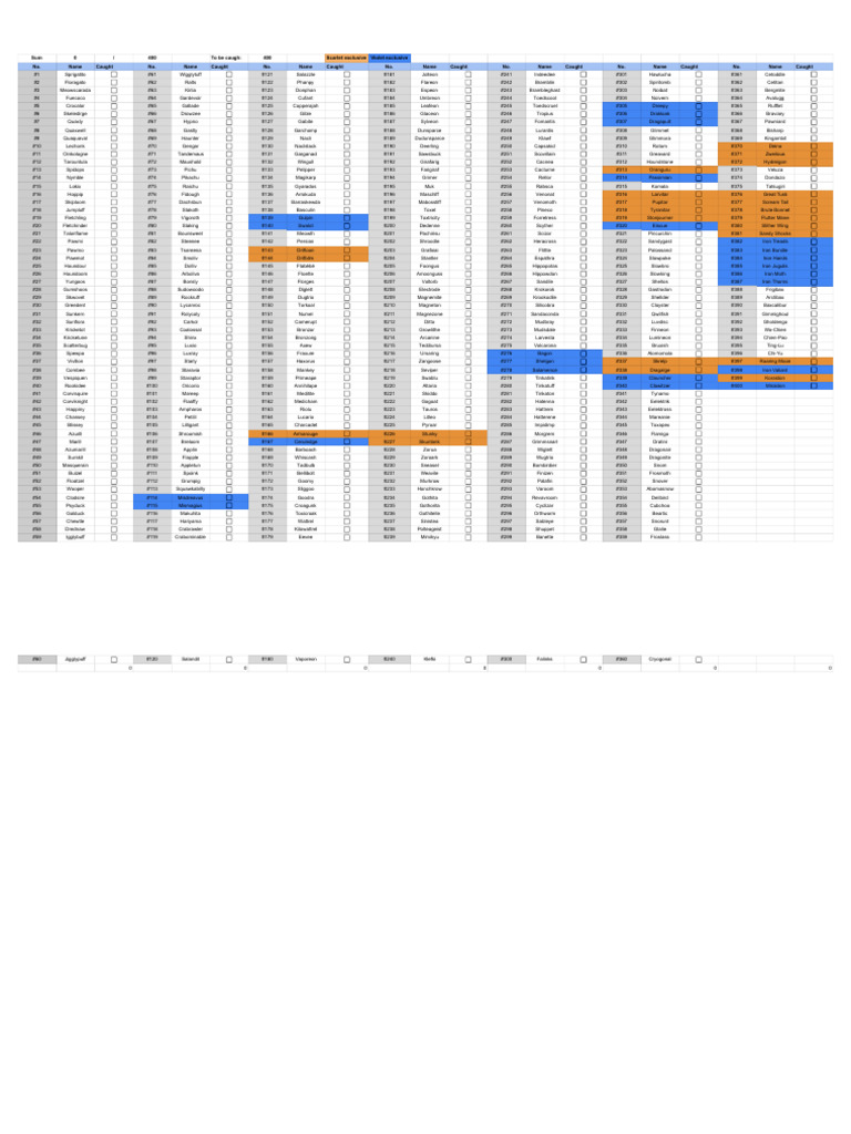Paldea Pokedex Checklist Template - Template | PDF | Pokémon