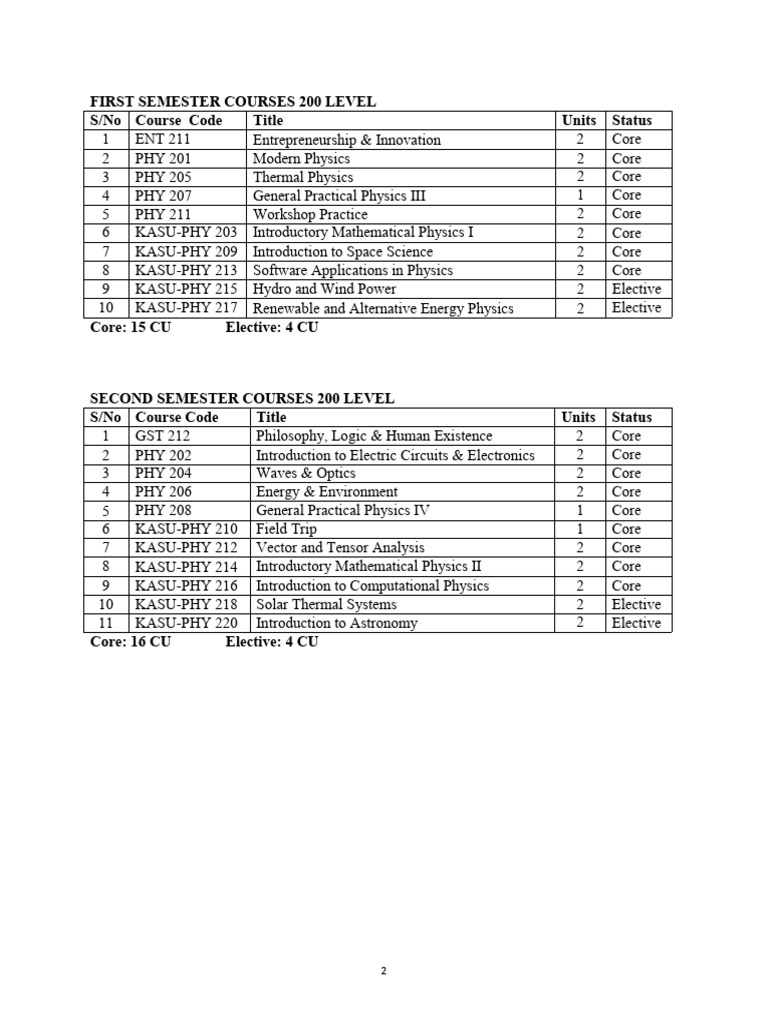 200 Level Ccmas | PDF