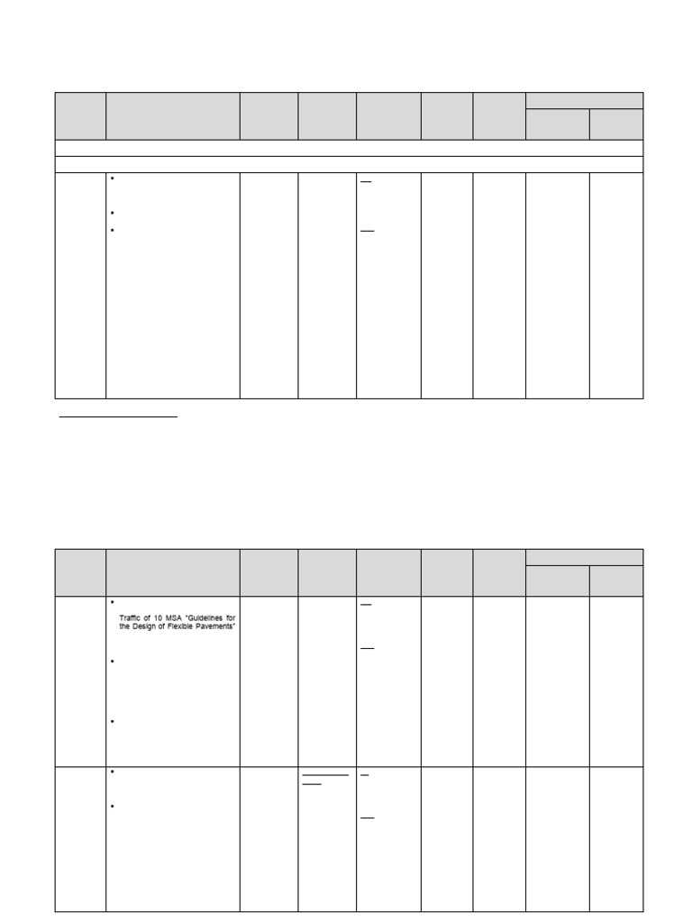 Appendix-1. Environmental Management Plan of A23 Package 1: Haflong ...