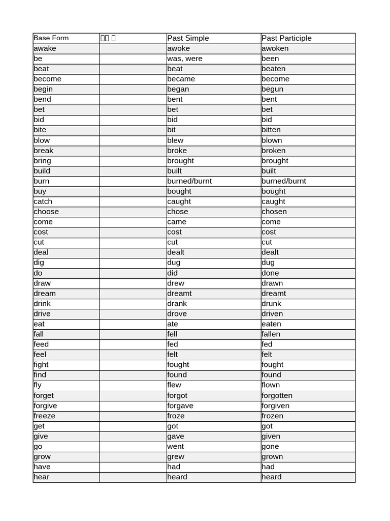 past particle | PDF | Weekly Torah Readings