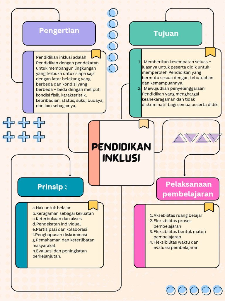 Cream Colorful Geometric Mind Map Data Analytics A4 Document | PDF