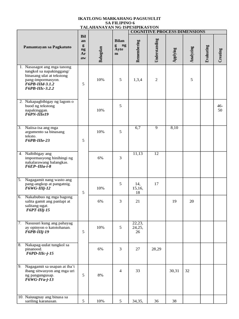 Pt-Filipino6-Q3 Final | PDF