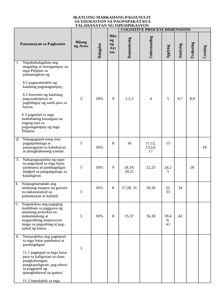 Pt-Esp6-Q3 Final | PDF