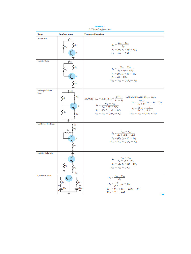 Biasing Summary | PDF