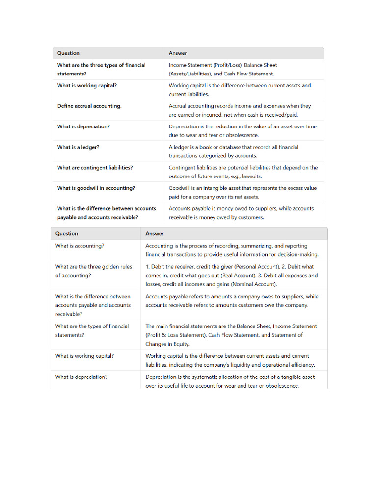 Finance Interview Questions | PDF